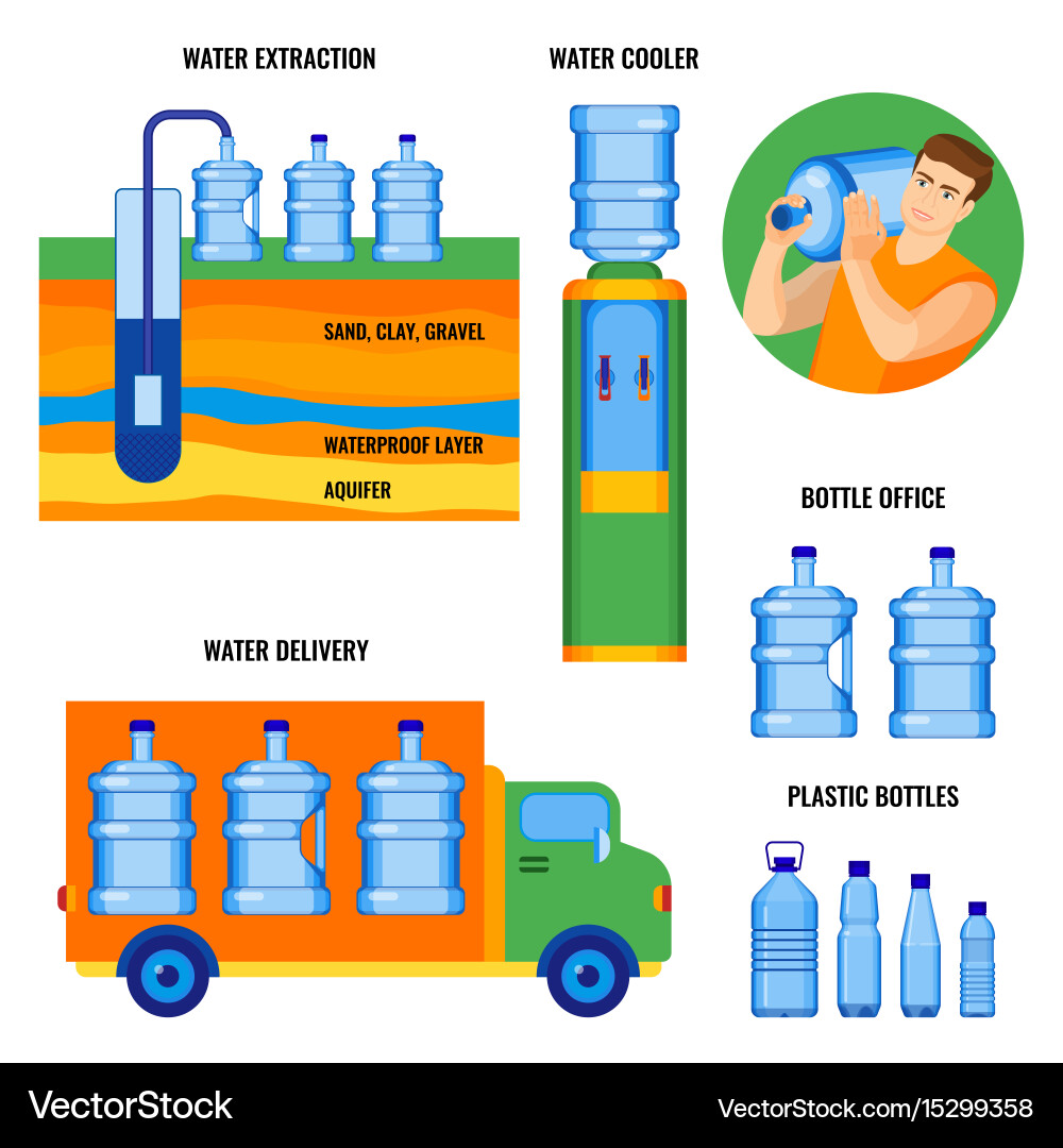 Stages water extraction delivering to Royalty Free Vector