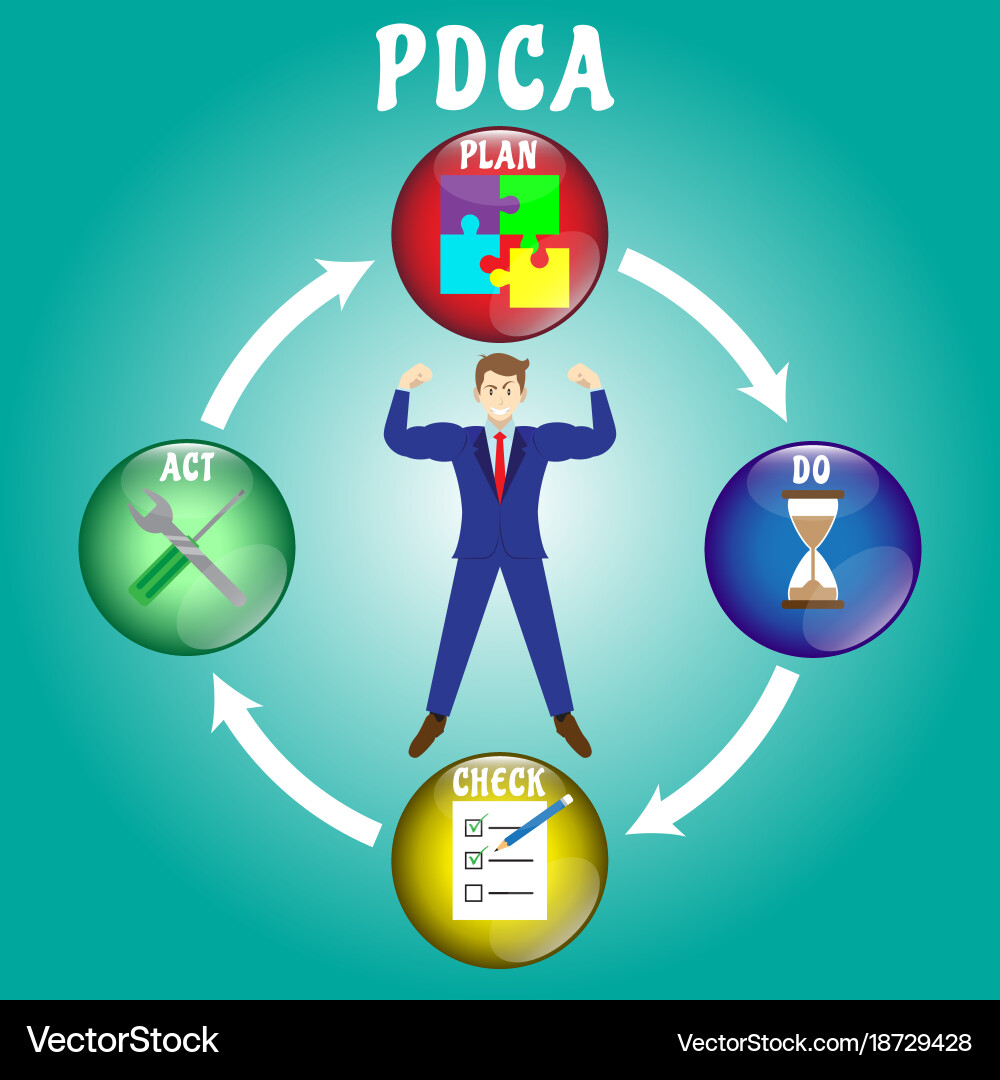 Businessman surrounded by pdca diagram Royalty Free Vector