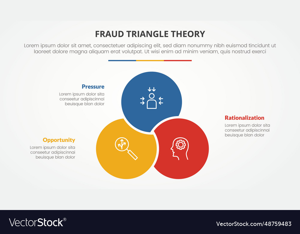 Fraud triangle theory template infographic Vector Image