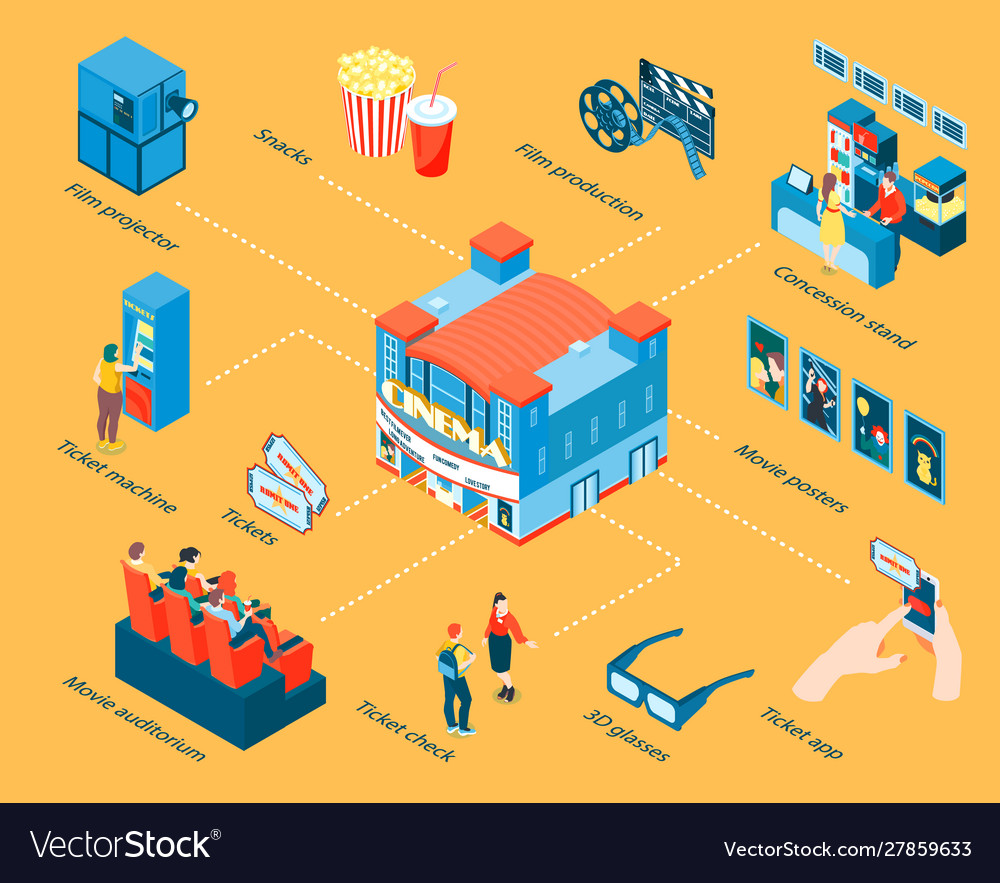Isometric cinema flowchart Royalty Free Vector Image Isometric cinema flowchart Royalty Free Vector Image