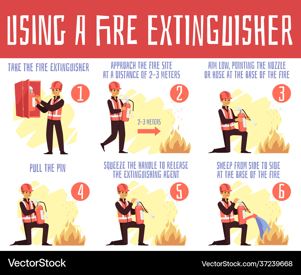 Banner depicting usage fire extinguisher flat Vector Image