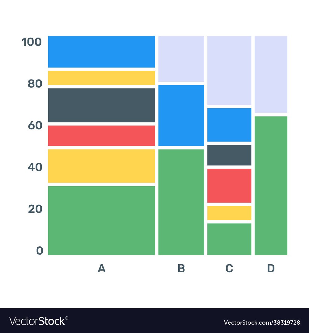 Marimekko chart Royalty Free Vector Image - VectorStock