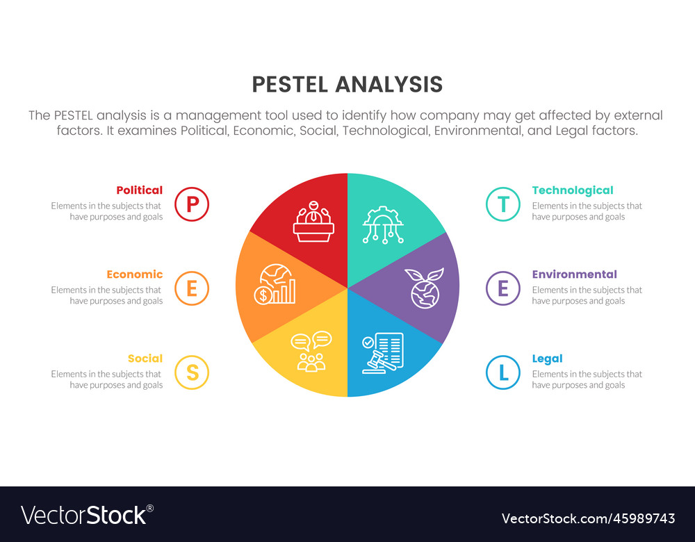 Pestel business analysis tool framework Royalty Free Vector Pestel business analysis tool framework Royalty Free Vector
