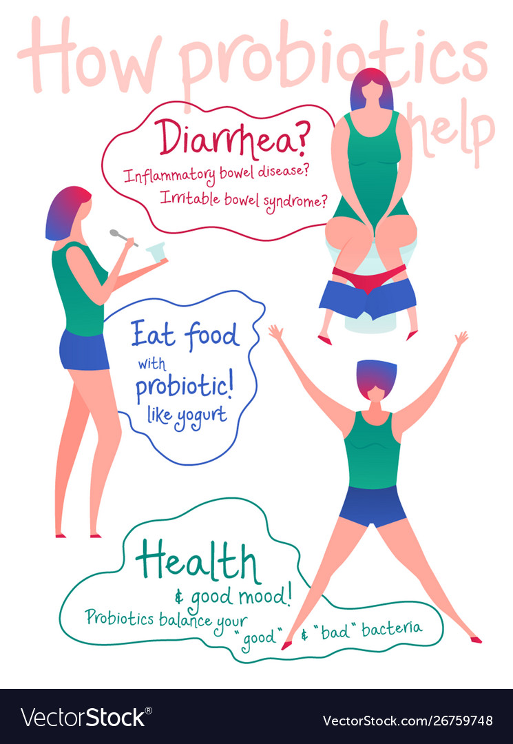 Woman Probiotics Poster Royalty Free Vector Image