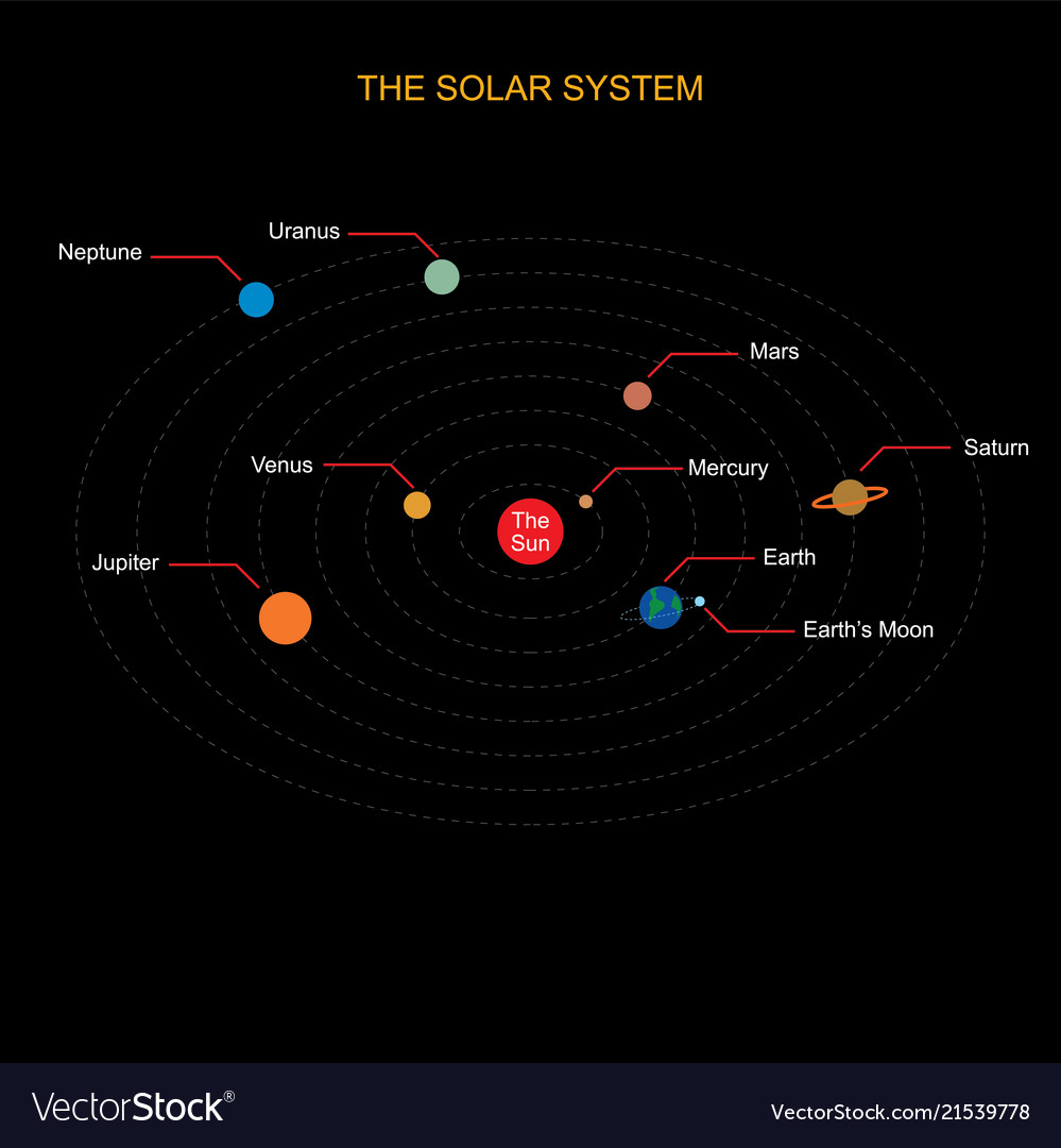 Solar system on background Royalty Free Vector Image