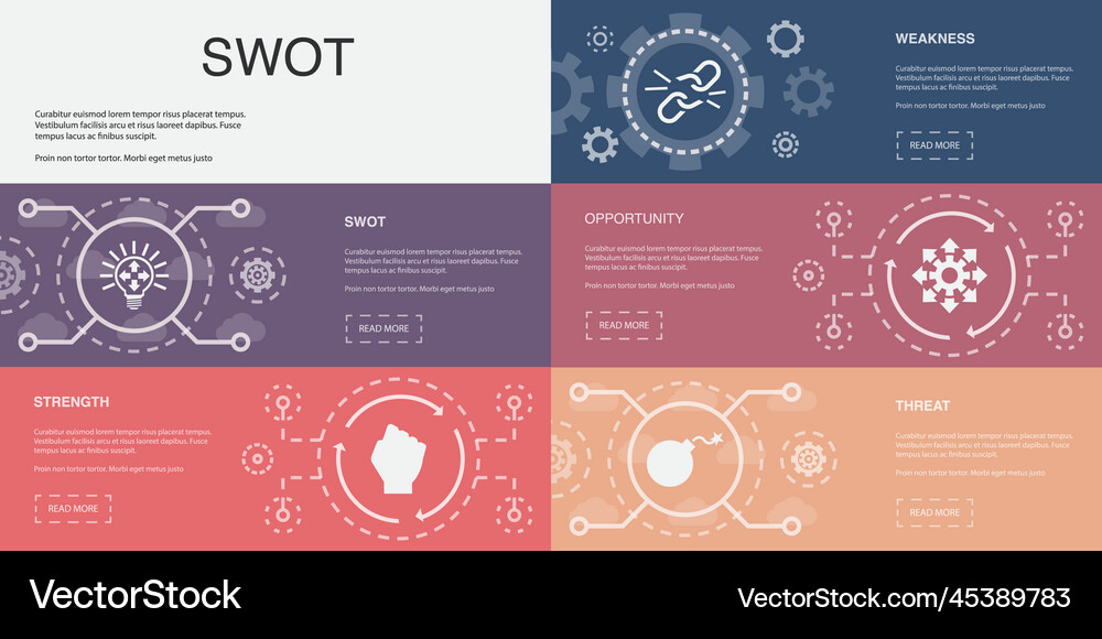 Swot strength weakness opportunity threat Vector Image