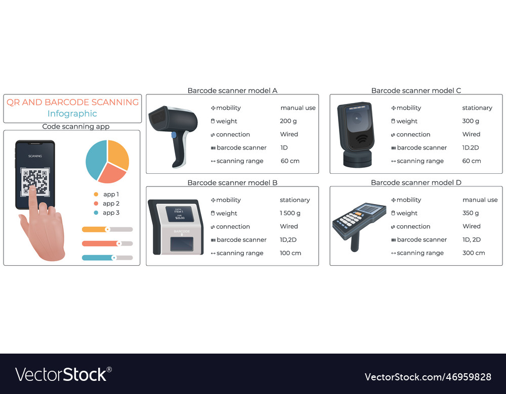 Scan codes realistic infographics Royalty Free Vector Image