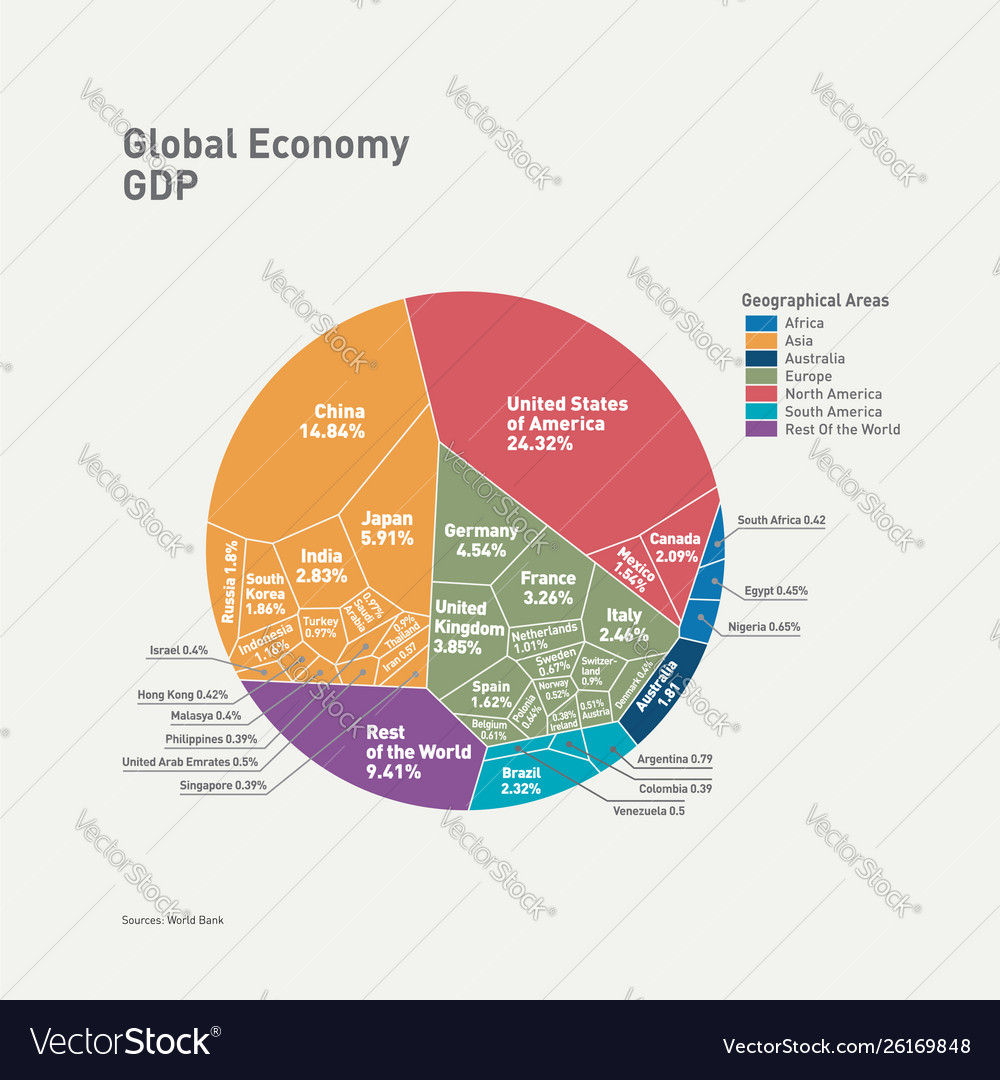 Gdp nations comparisionworld economy graphs Vector Image