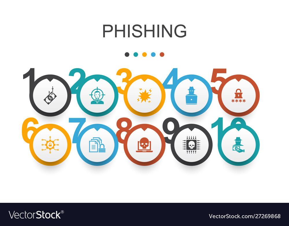 Phishing infographic design templateattack Vector Image
