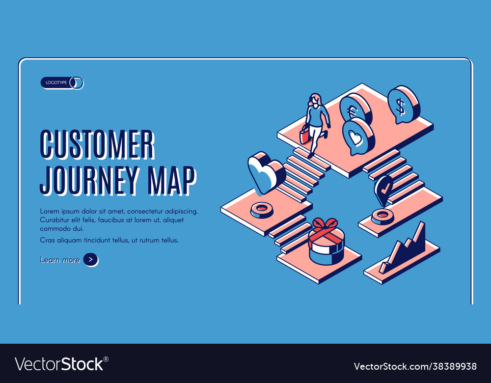 Customer journey map isometric landing page banner