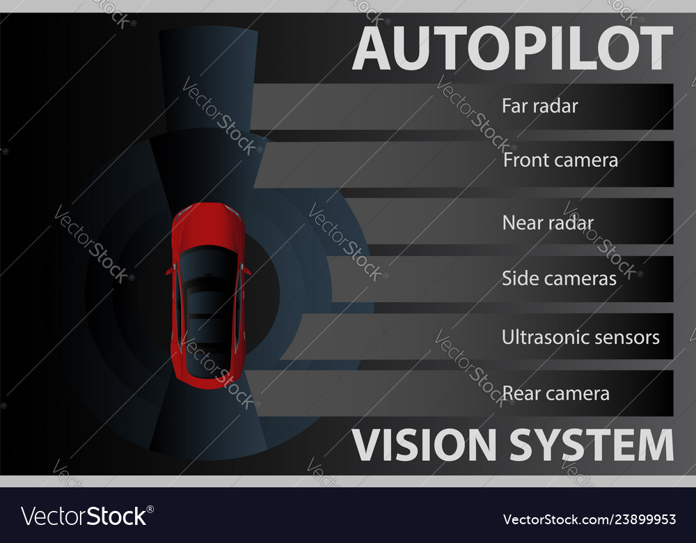 Self driving car vision system Royalty Free Vector Image