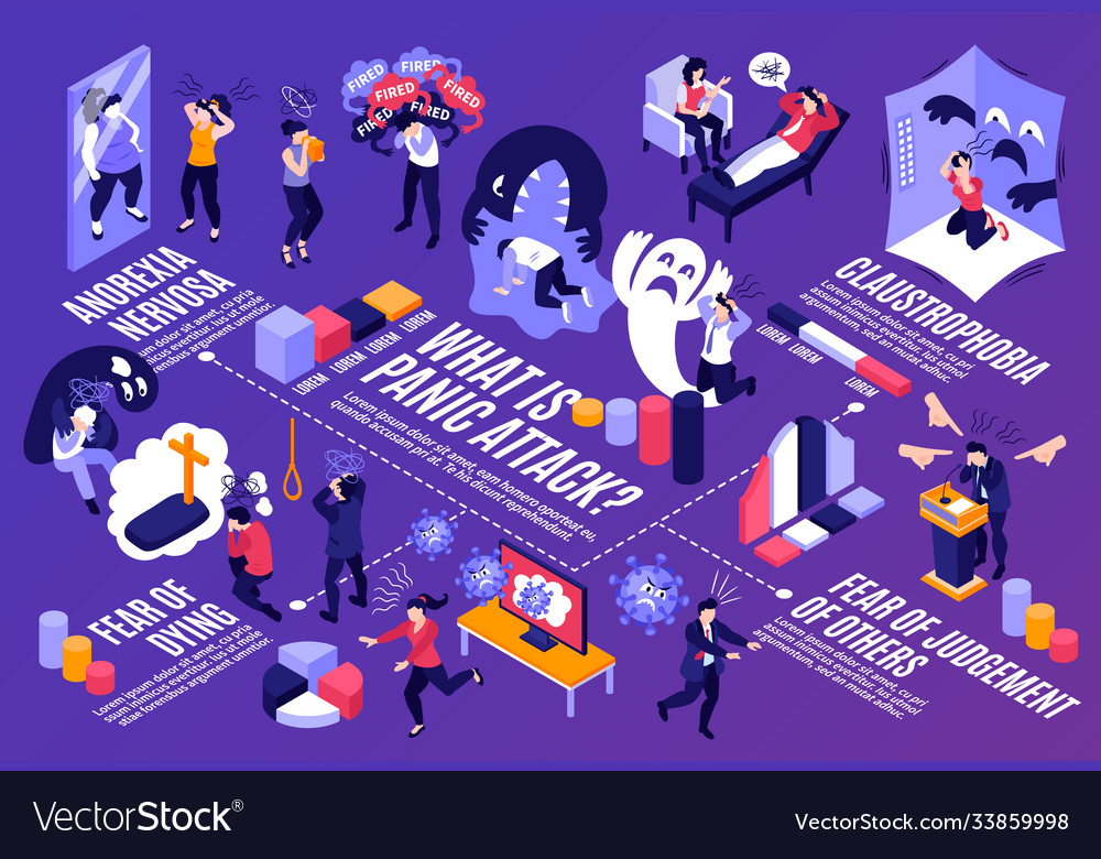Panic attack isometric flowchart Royalty Free Vector Image