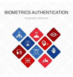 Biometrics authentication infographic 10 option ui