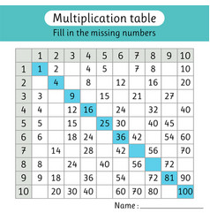 Multiplication table fill in missing numbers Vector Image