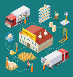 Isometric Warehouse Logistic Cargo Transport Vector Image