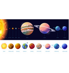 Solar system planets to scale size diagram Vector Image