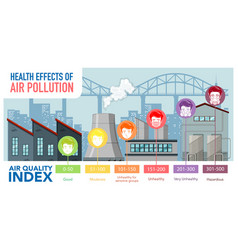 Air pollution poster with cars and factory Vector Image
