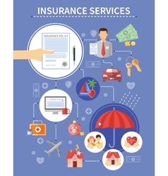 Insurance poster set Royalty Free Vector Image