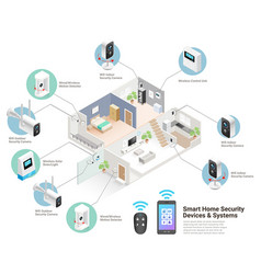 Smart home isometric internet things concept Vector Image