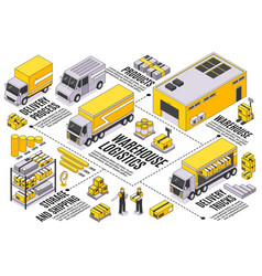 Global logistics isometric flowchart Royalty Free Vector