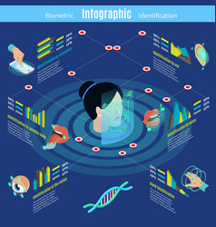 Biometric Authentication Infographics Royalty Free Vector