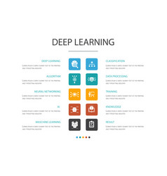Deep learning infographic 10 steps ui design Vector Image