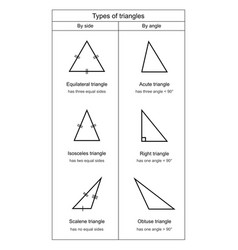Types of triangles on white background Royalty Free Vector