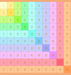 Multiplication table multi-colored multiplication Vector Image