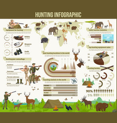 Hunter isometric flowchart Royalty Free Vector Image