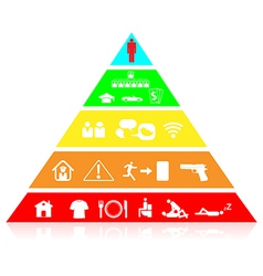 Human needs new Royalty Free Vector Image - VectorStock