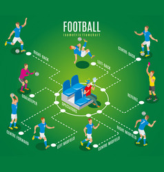 Data Center Isometric Flowchart Royalty Free Vector Image
