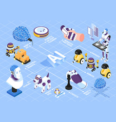 Artificial intelligence flowchart Royalty Free Vector Image