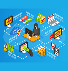 Isometric cyber security infographics with icons Vector Image