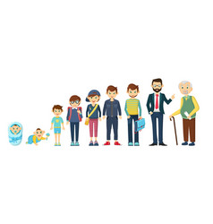 Human age man growing up stages from kid to old Vector Image