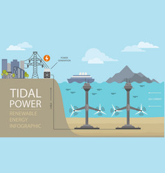 Renewable energy infographic tidal power global Vector Image