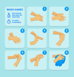 Coronavirus poster design with ways to protect Vector Image