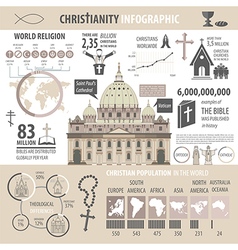 Christianity infographic Religion graphic template