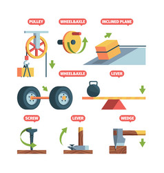Levers simple machine science experiment poster Vector Image