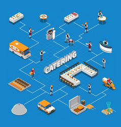 Food delivery orthogonal flowchart Royalty Free Vector Image