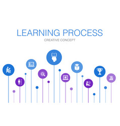 Learning process infographic 10 steps ui design Vector Image