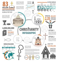 Christianity infographic Religion graphic template