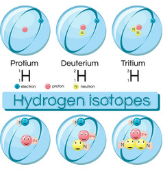 Simple model of atom structure with electrons Vector Image