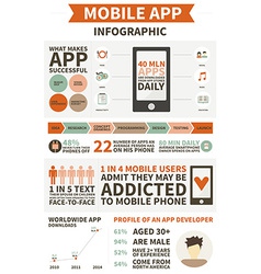 Mobile apps user interface with material design Vector Image