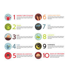 Passover ten plagues egypt in hebrew Royalty Free Vector