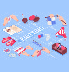 Knitting isometric flowchart composition Vector Image