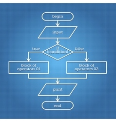 Flowchart Vector Images (over 30,000)
