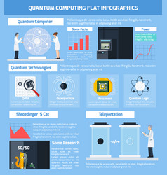 Quantum computing flat flowchart Royalty Free Vector Image