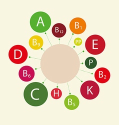 Basic micronutrients Royalty Free Vector Image