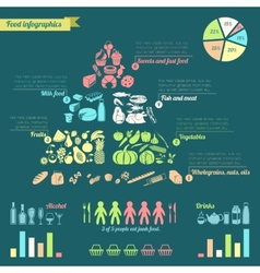 Healthy foods pyramid Royalty Free Vector Image