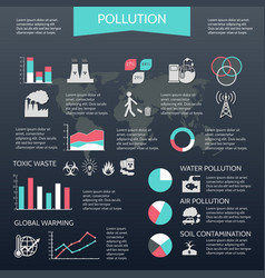 Infographics pollution human activity Royalty Free Vector